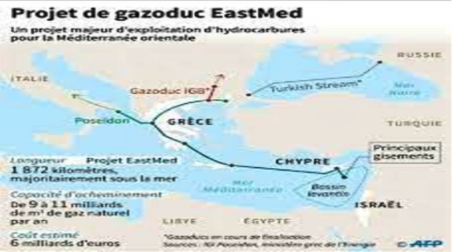 Ο ΑΓΩΓΟΣ ΦΥΣΙΚΟΥ ΑΕΡΙΟΥ EASTMED, ΜΙΑ ΠΕΡΙΠΛΟΚΗ ΕΠΙΛΟΓΗ ΓΙΑ ΤΗ ΜΕΙΩΣΗ ...