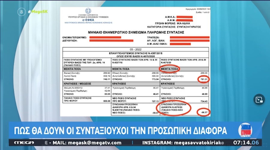 ΣΥΝΤΑΞΙΟΥΧΟΙ: ΒΗΜΑ - ΒΗΜΑ ΤΟ ΠΩΣ ΘΑ ΔΕΙΤΕ ΤΗΝ ΠΡΟΣΩΠΙΚΗ ΔΙΑΦΟΡΑ ...
