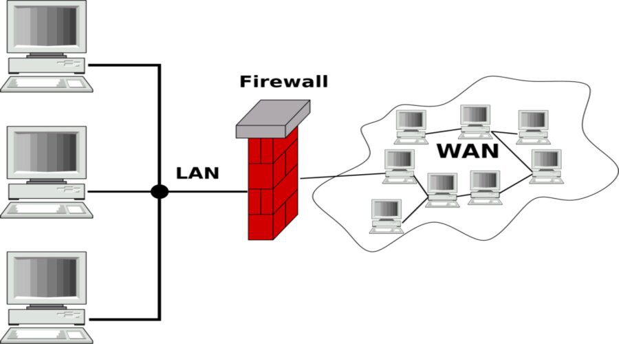 ΤΙ ΕΙΝΑΙ ΤΟ FIREWALL; - Active News - Η διαφορά στην ενημέρωση
