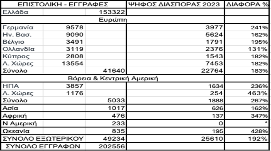 Ο ΓΕΛΩΤΟΠΟΙΟΣ ΤΩΝ ΕΥΡΩΕΚΛΟΓΩΝ - Active News - Ειδήσεις από την Ελλάδα ...